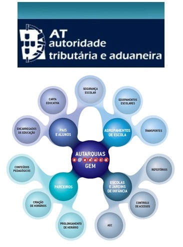 Via Educação - Notícias